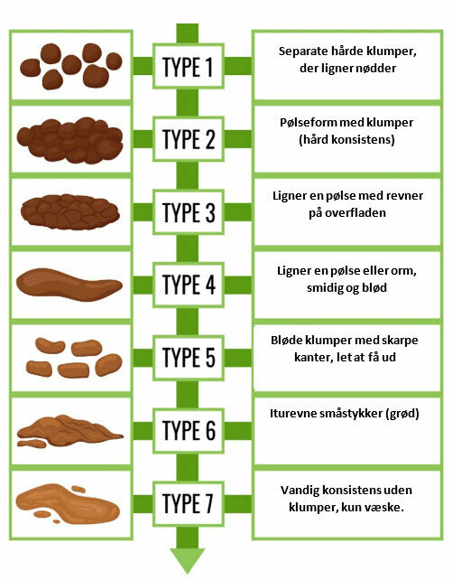 Forstoppelse hos børn