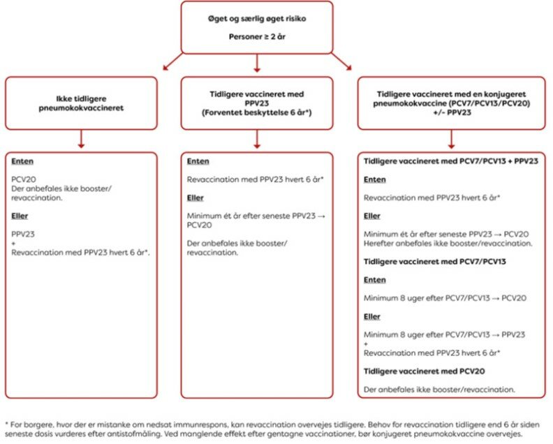 Vaccination i forbindelse med cochleaimplantat (CI)