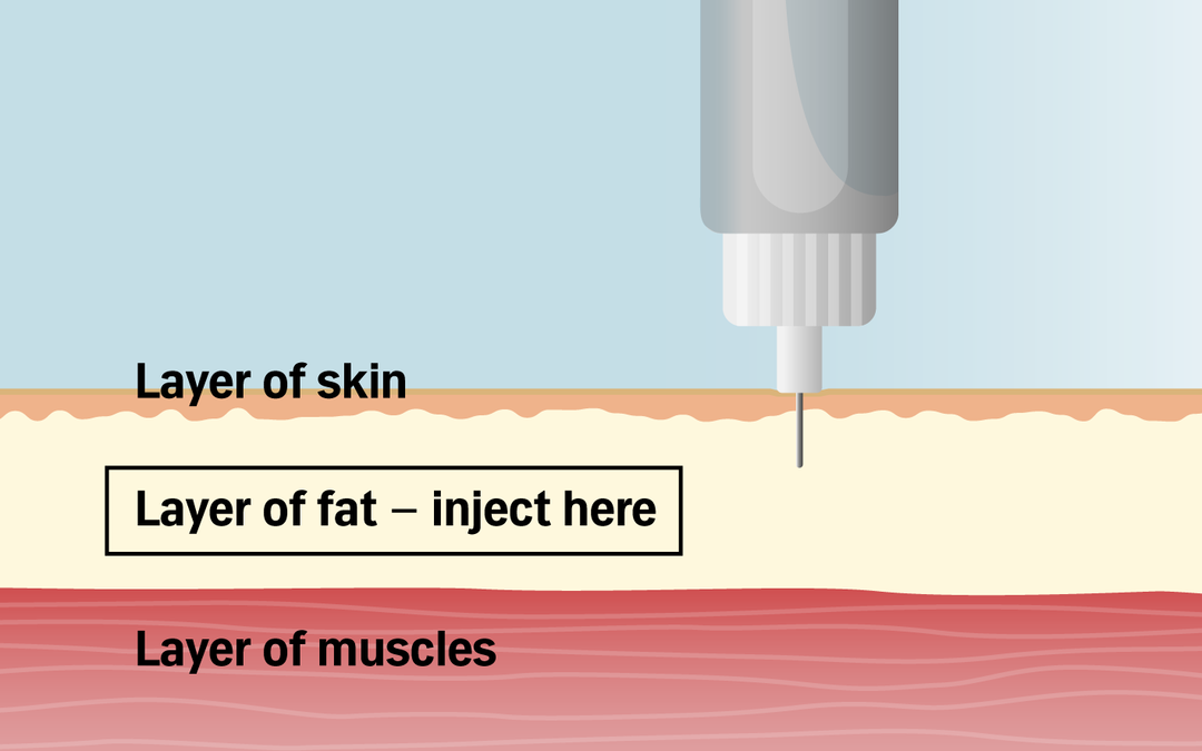 How to take insulin or GLP-1 - Sådan tager du insulin eller GLP-1